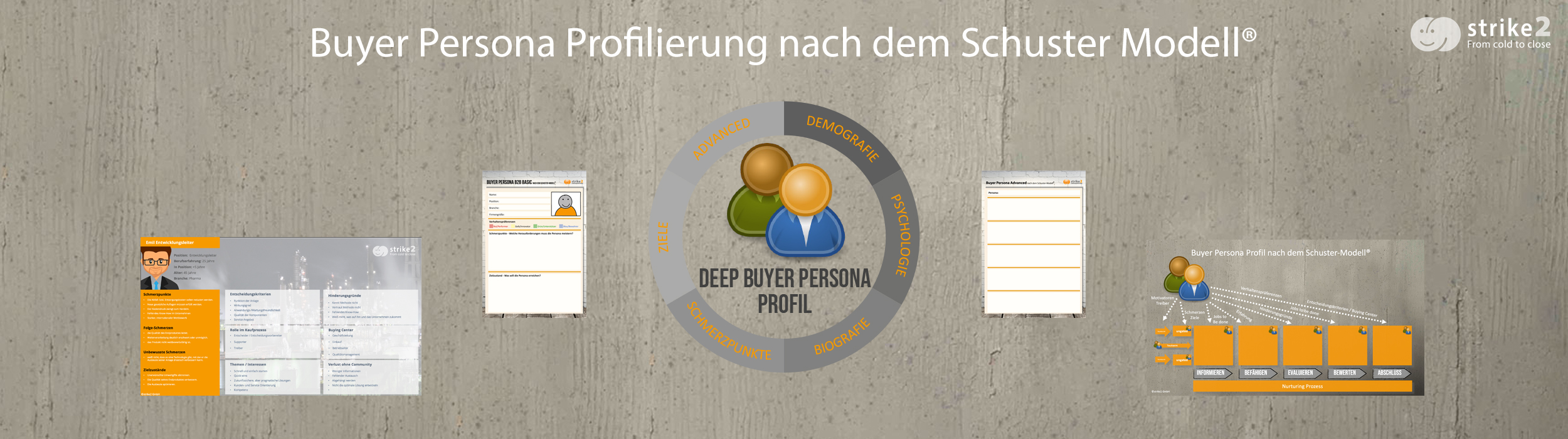Buyer Persona Profililerung nach dem Schuster Modell® - strike2